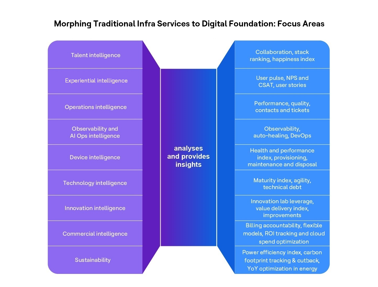 Data-driven intelligence